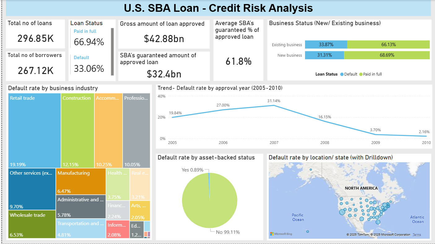 Harikrishnan Mohanan - Data Analyst Portfolio